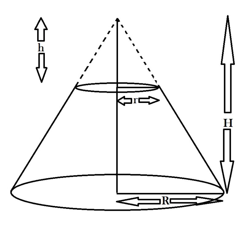 How To Find Soil Volume (3 Key Formulas To Know) – greenupside